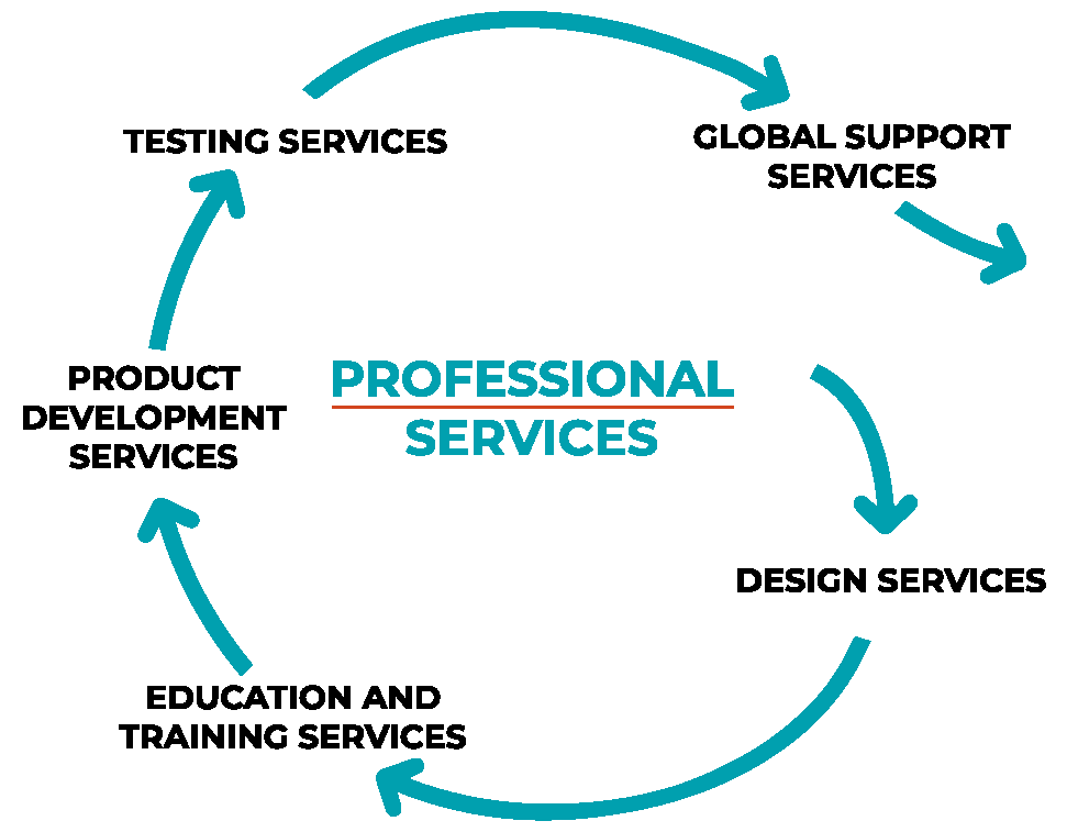 Value Added Reseller [accel.VAR] - accel.bi